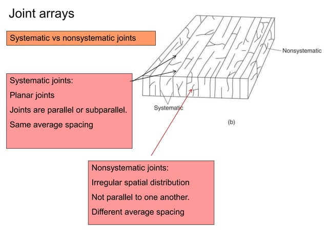 joints and its classification and its recognition | PPTX