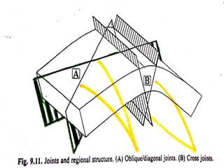 joints and its classification and its recognition | PPTX