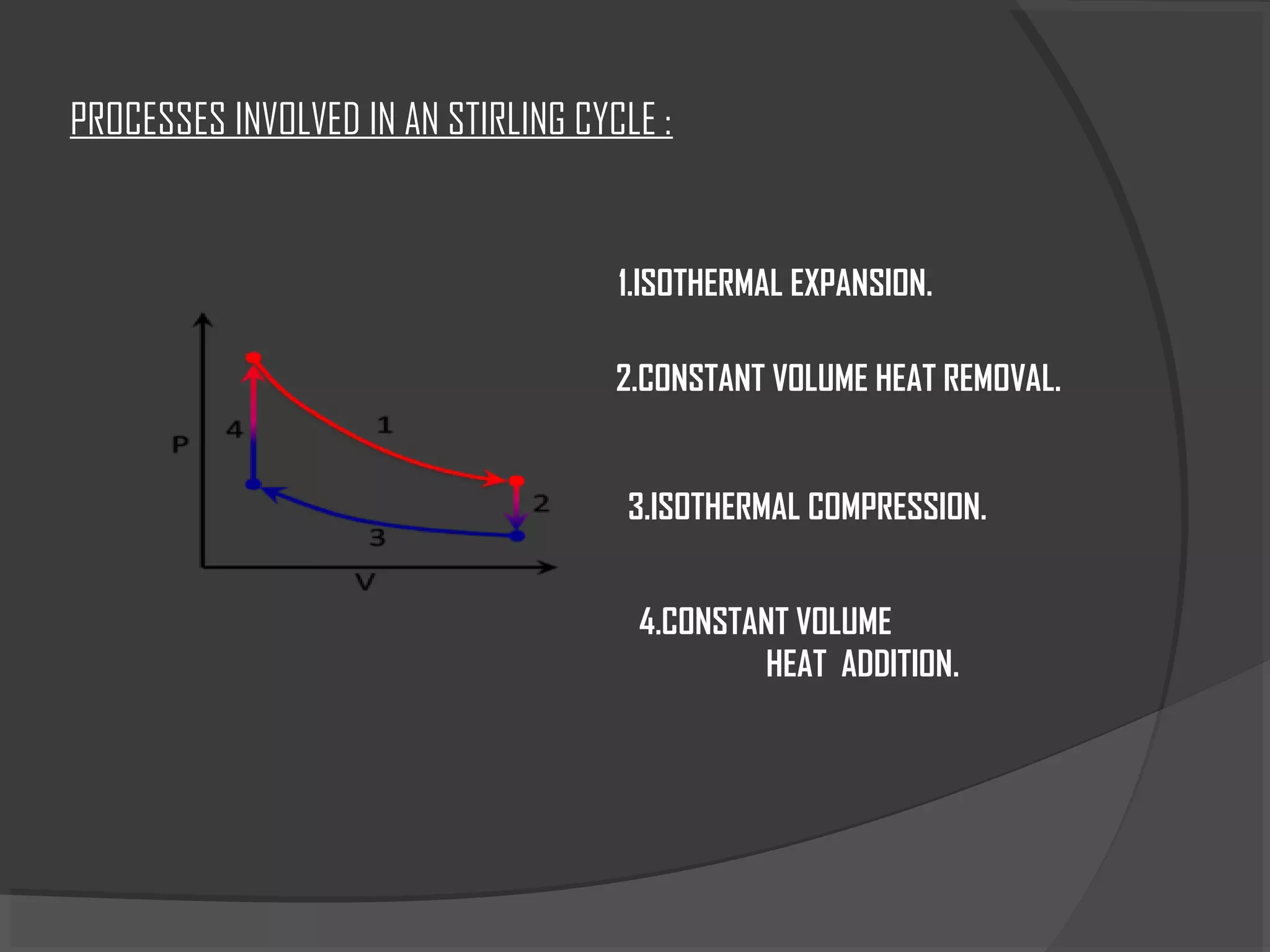 Stirling Engine Presentation | PPT
