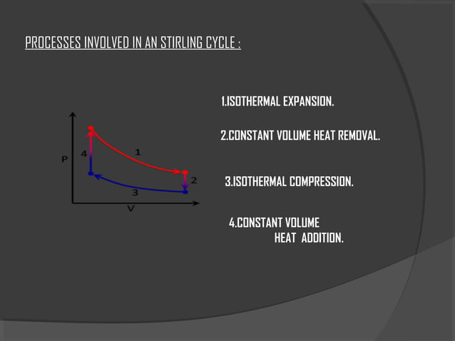 Stirling Engine Presentation | PPT