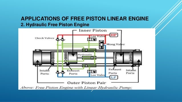 Free piston engine
