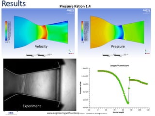 Simulation Investigation of Separated Nozzle Flows | PPT