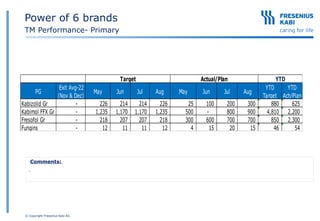SHIVAM PPT_Monthly Meeting June 2023.pptx