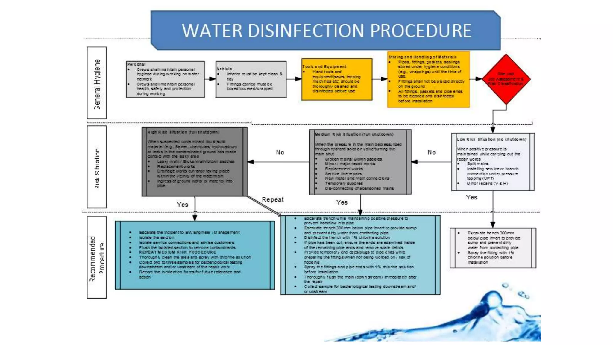 disinfection methods of water | PPT