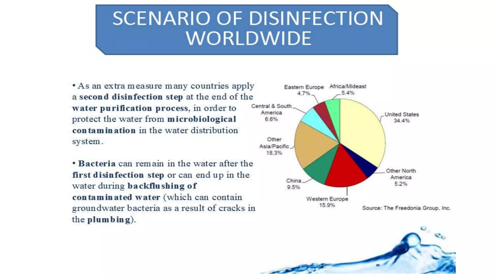 disinfection methods of water | PPT