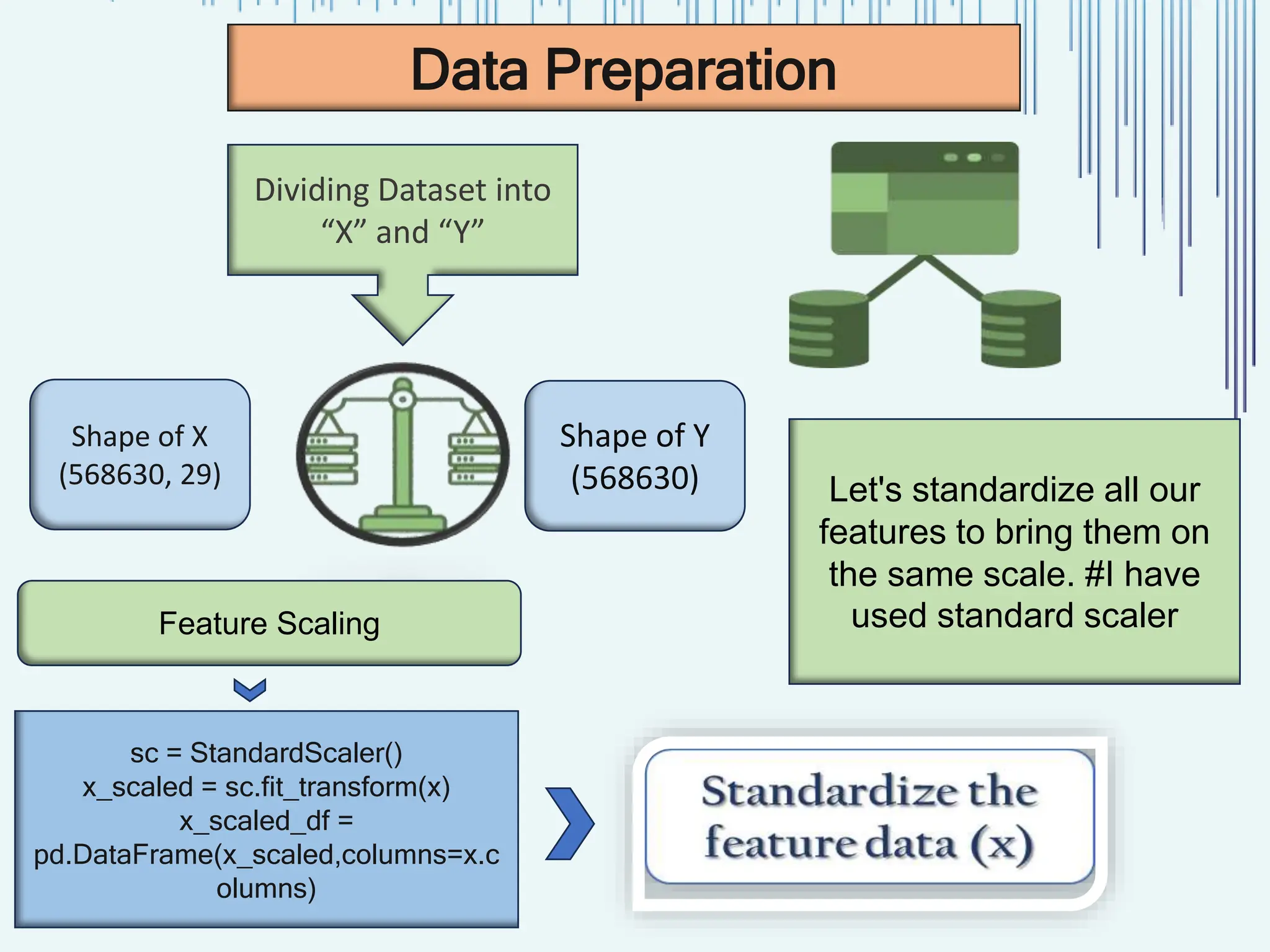 Combating Fraudulent Transactions: A Deep Dive into Credit Card Fraud Detection | PPTX | Credit ...
