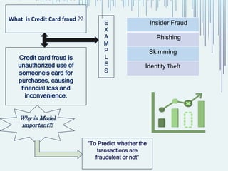 Combating Fraudulent Transactions: A Deep Dive into Credit Card Fraud ...