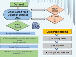 Combating Fraudulent Transactions: A Deep Dive into Credit Card Fraud ...