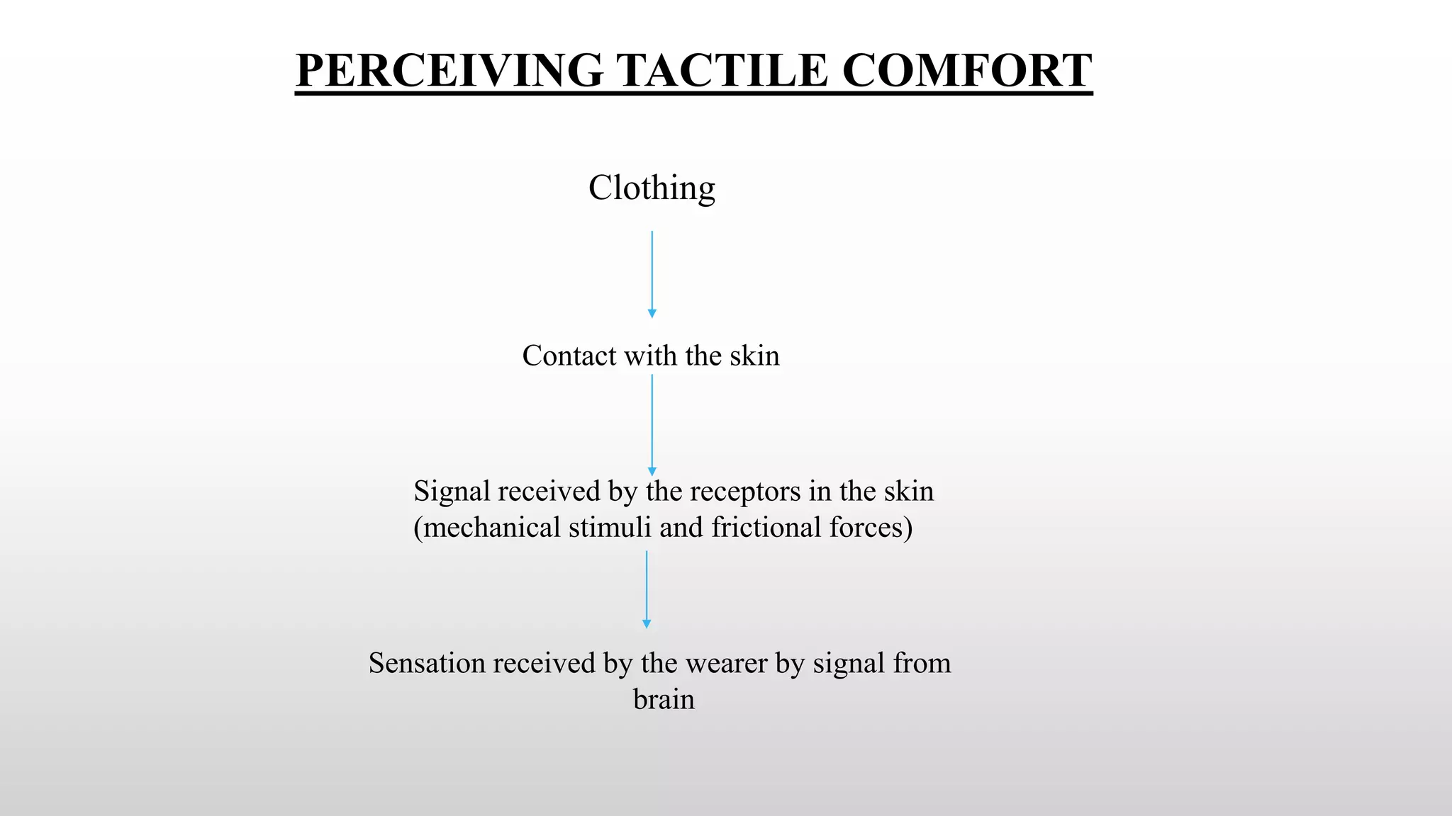 Human Tactile Response On Tactile Characteristics Of Clothing Ppt