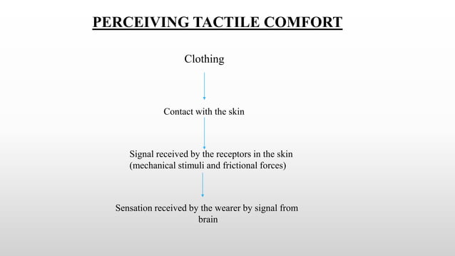 HUMAN TACTILE RESPONSE ON TACTILE CHARACTERISTICS OF CLOTHING | PPT