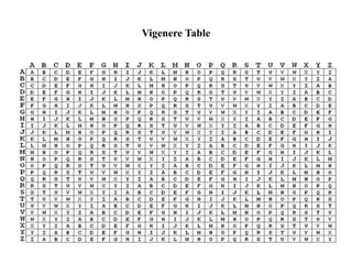 B.tech Final year Cryptography Project | PDF