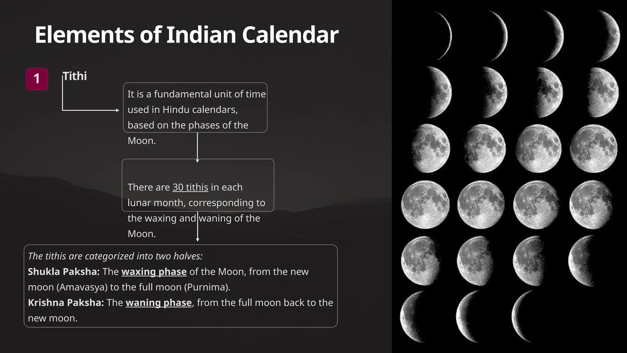 Shivam Verma IKS PPT - Elements-of-the-Indian-Calendar-Aryabhatiya-and ...