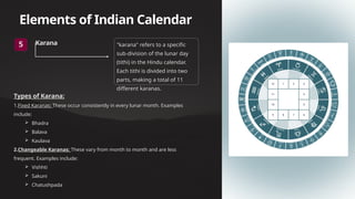 Shivam Verma IKS PPT - Elements-of-the-Indian-Calendar-Aryabhatiya-and ...