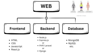 web roadmap.pdf