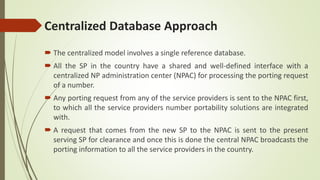 MOBILE NUMBER PORTABILITY | PPTX