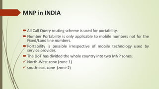 MOBILE NUMBER PORTABILITY | PPTX