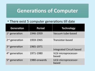 Shivang Dhoundiyal (21451068) Fundamental Of Computer Application Back.pptx