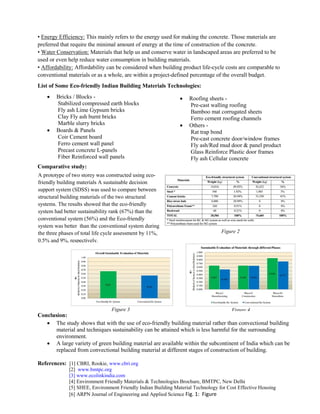 Research paper on Eco-Friendly building material and construction ...
