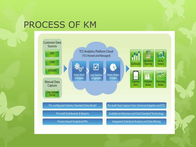 Knowledge management in TCS | PPT