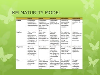 Knowledge management in TCS | PPT