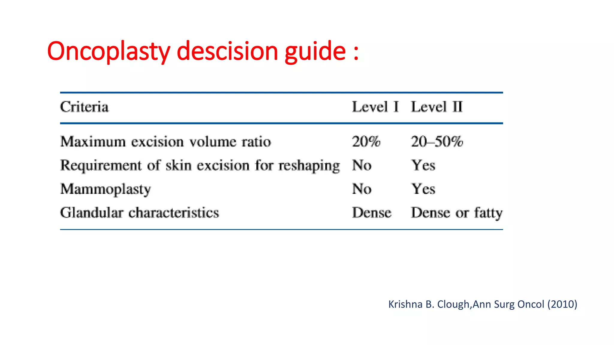 oncoplasty breast | PPTX