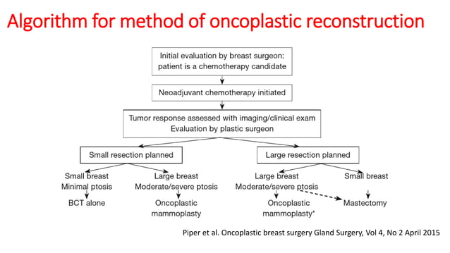 oncoplasty breast | PPTX | Cancer | Diseases and Conditions