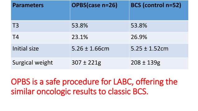 oncoplasty breast | PPTX | Cancer | Diseases and Conditions