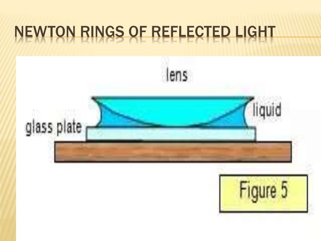 NEWTON RINGS | PPTX