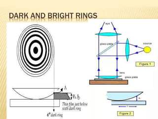NEWTON RINGS | PPT