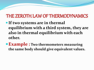 ZEROTH LAW OF THERMODYNAMICS Shivani BSC I 2018 | PPTX