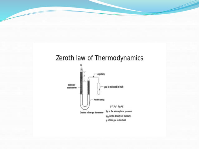 ZEROTH LAW OF THERMODYNAMICS Shivani BSC I 2018 | PPTX