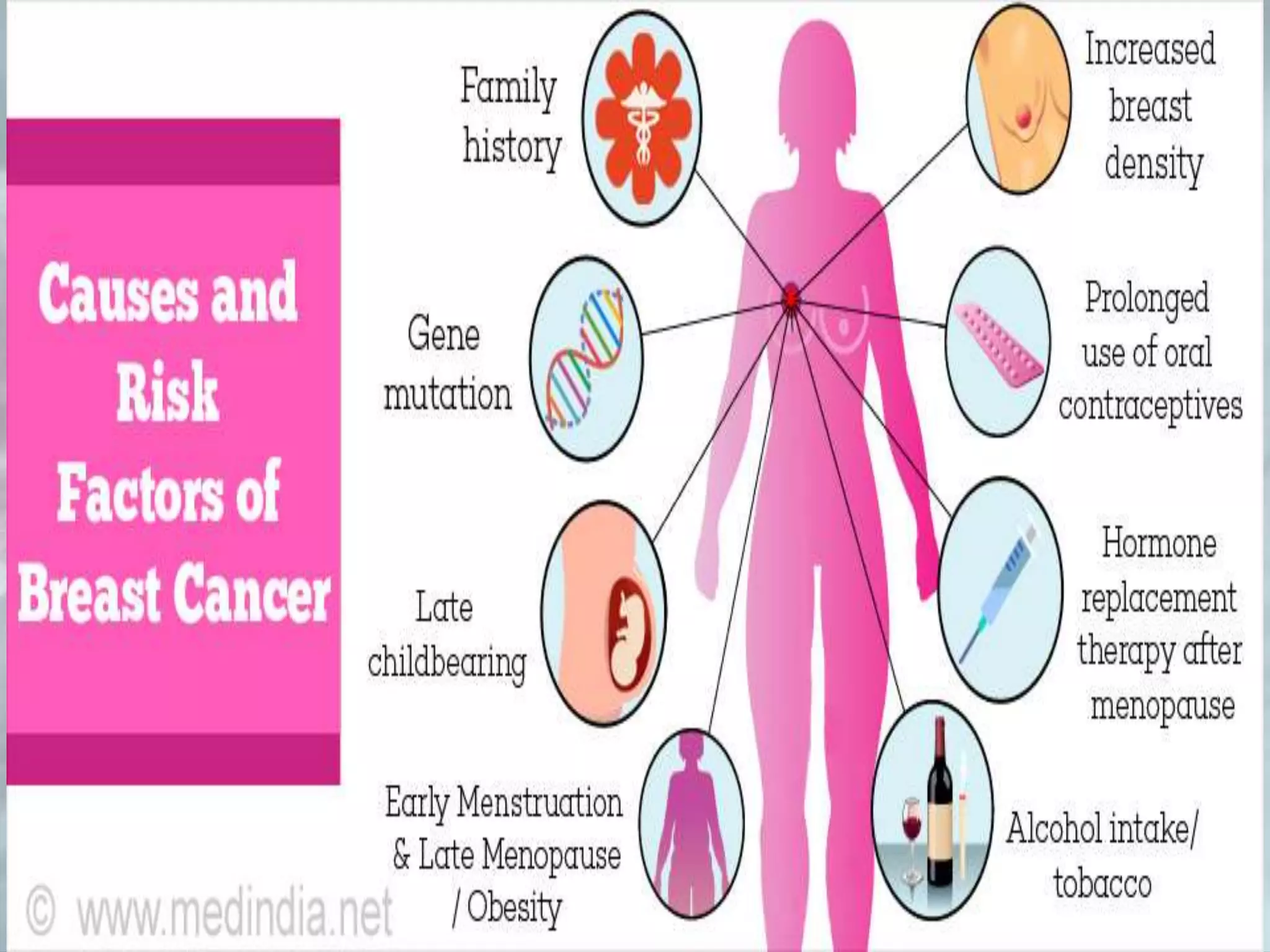 cancer intro and pathogenesis | PPT | Free Download