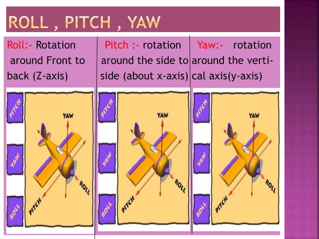 3D transformation in computer graphics | PPTX