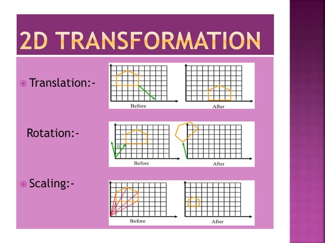 3D transformation in computer graphics | PPTX
