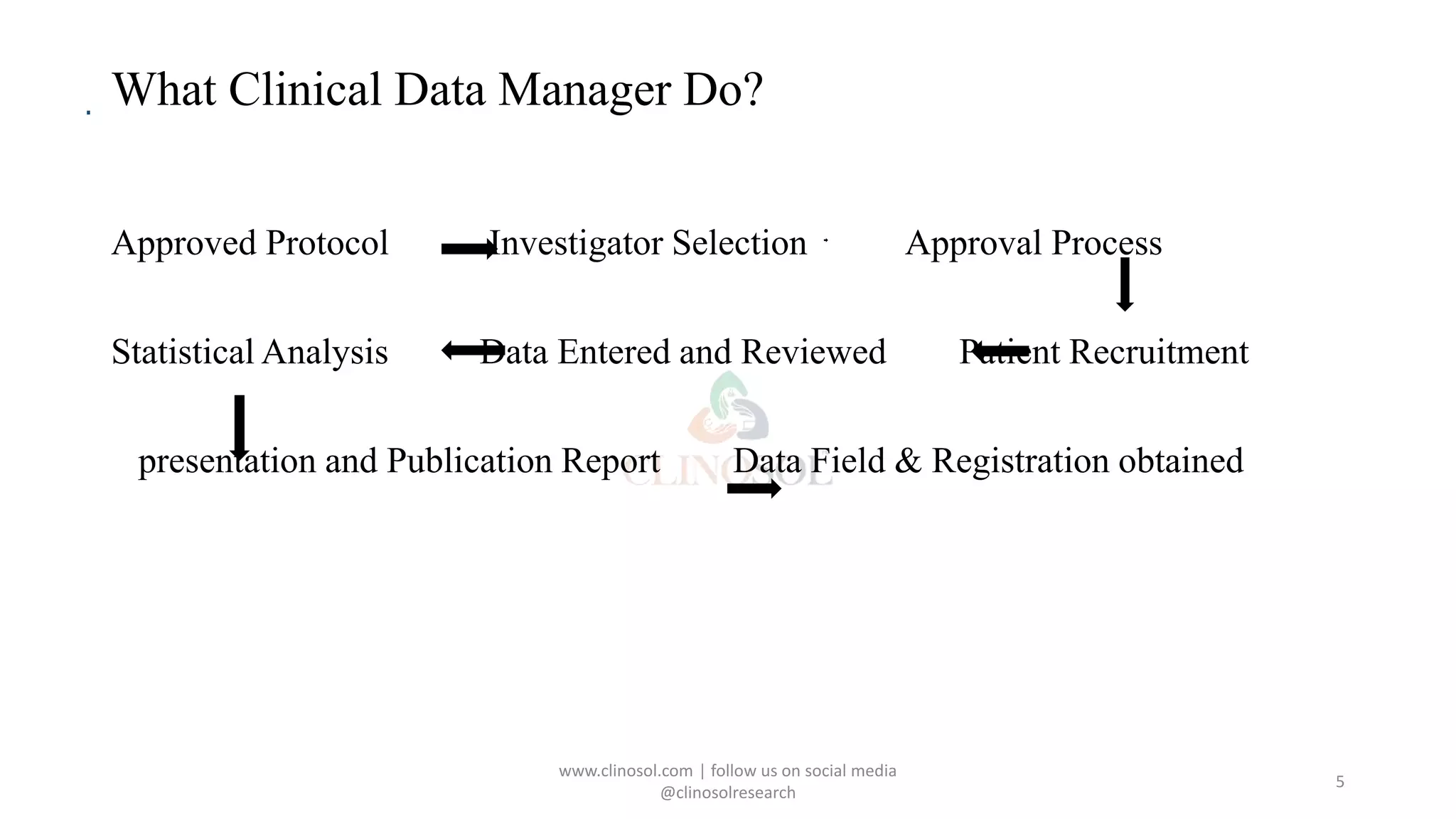 CLINICAL DATA MANAGEMENT- AN OVERVIEW | PPTX