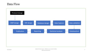 CLINICAL DATA MANAGEMENT- AN OVERVIEW | PPTX