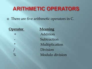 Shivani PPt C-programing-1.pptx