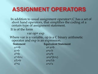 Shivani PPt C-programing-1.pptx