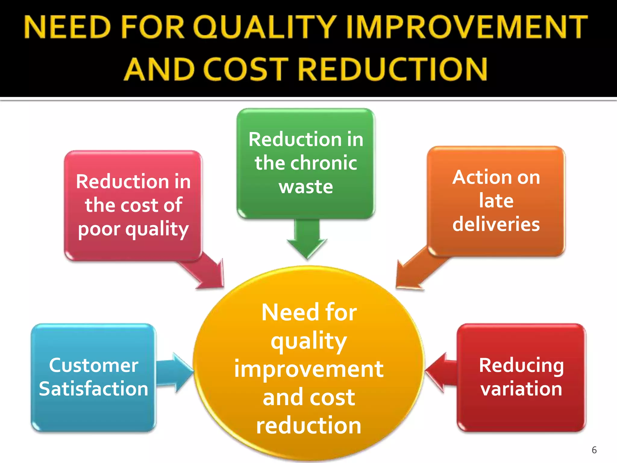 Quality improvement and cost reduction | PPTX