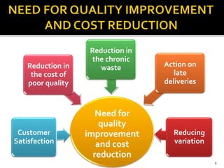 Quality improvement and cost reduction | PPTX