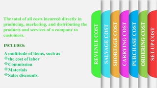 cost associated with inventories, Inventory Management and graphical ...