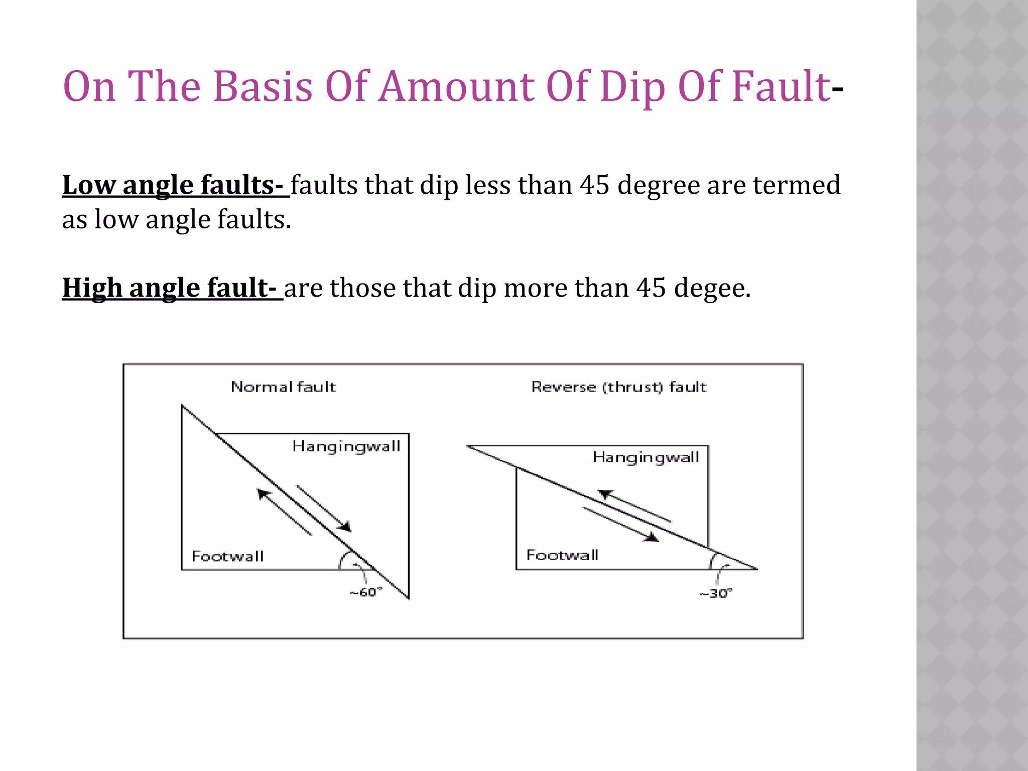 Fault and its classification | PPTX