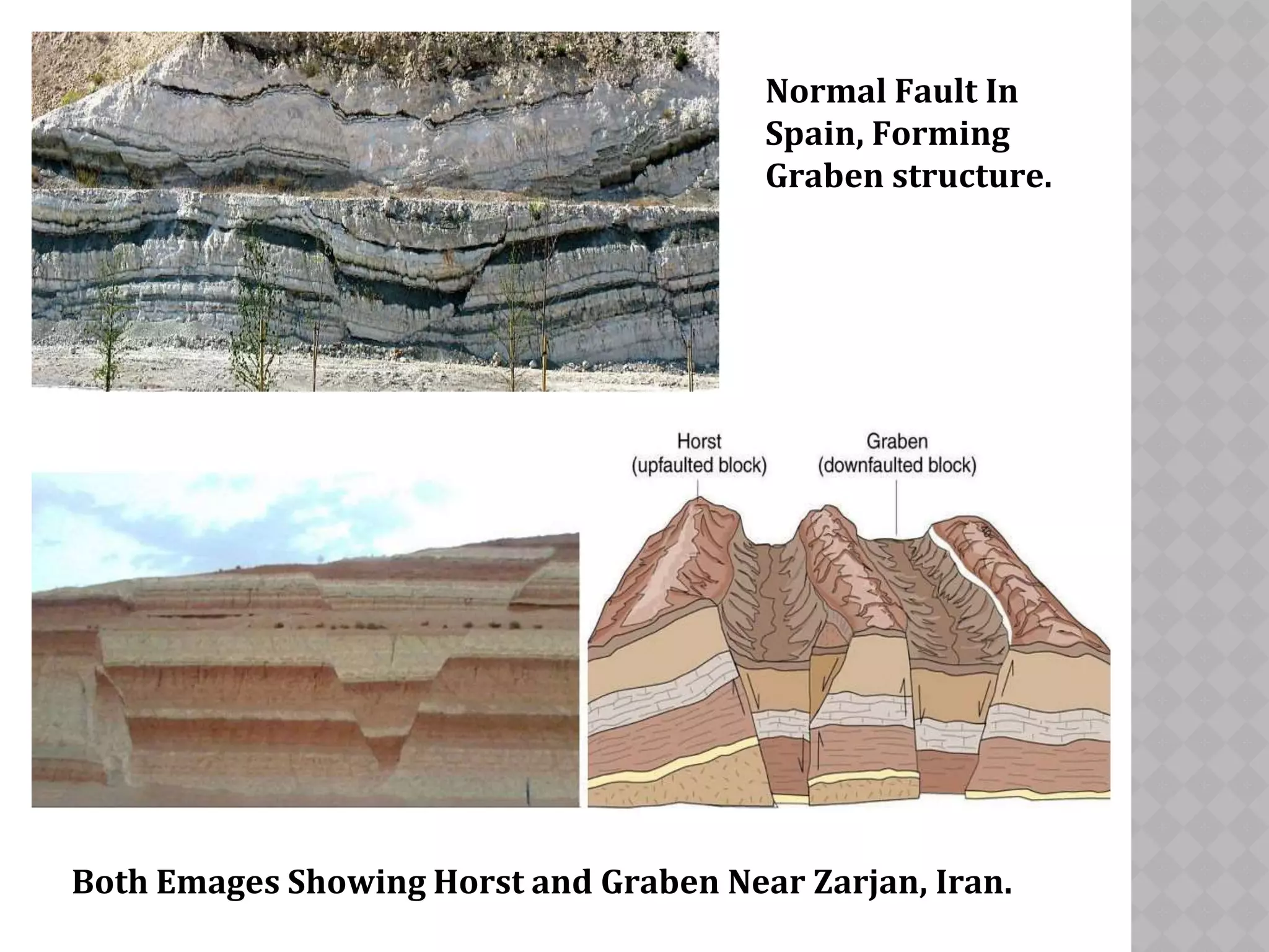 Fault and its classification | PPTX