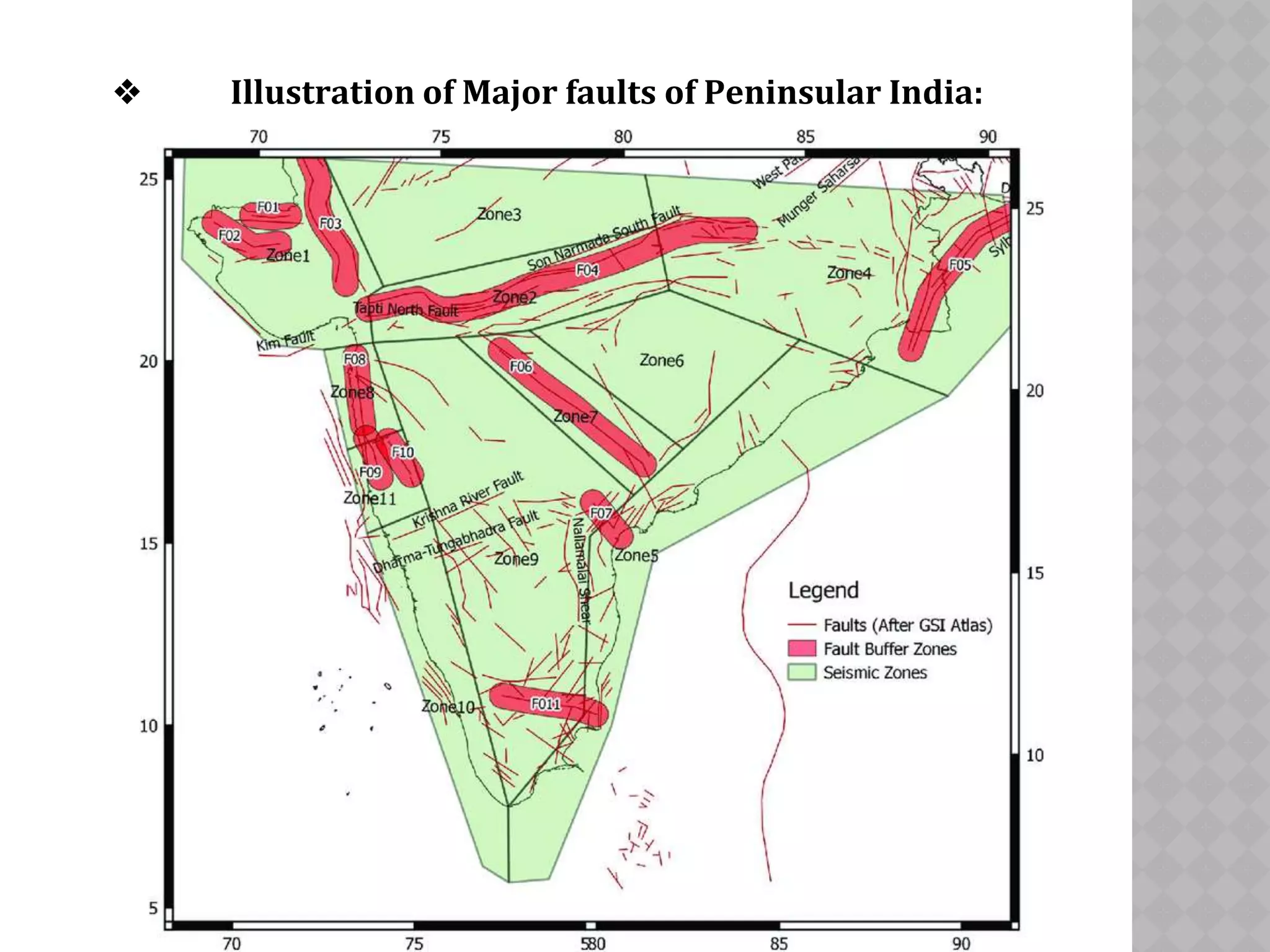 Fault and its classification | PPTX