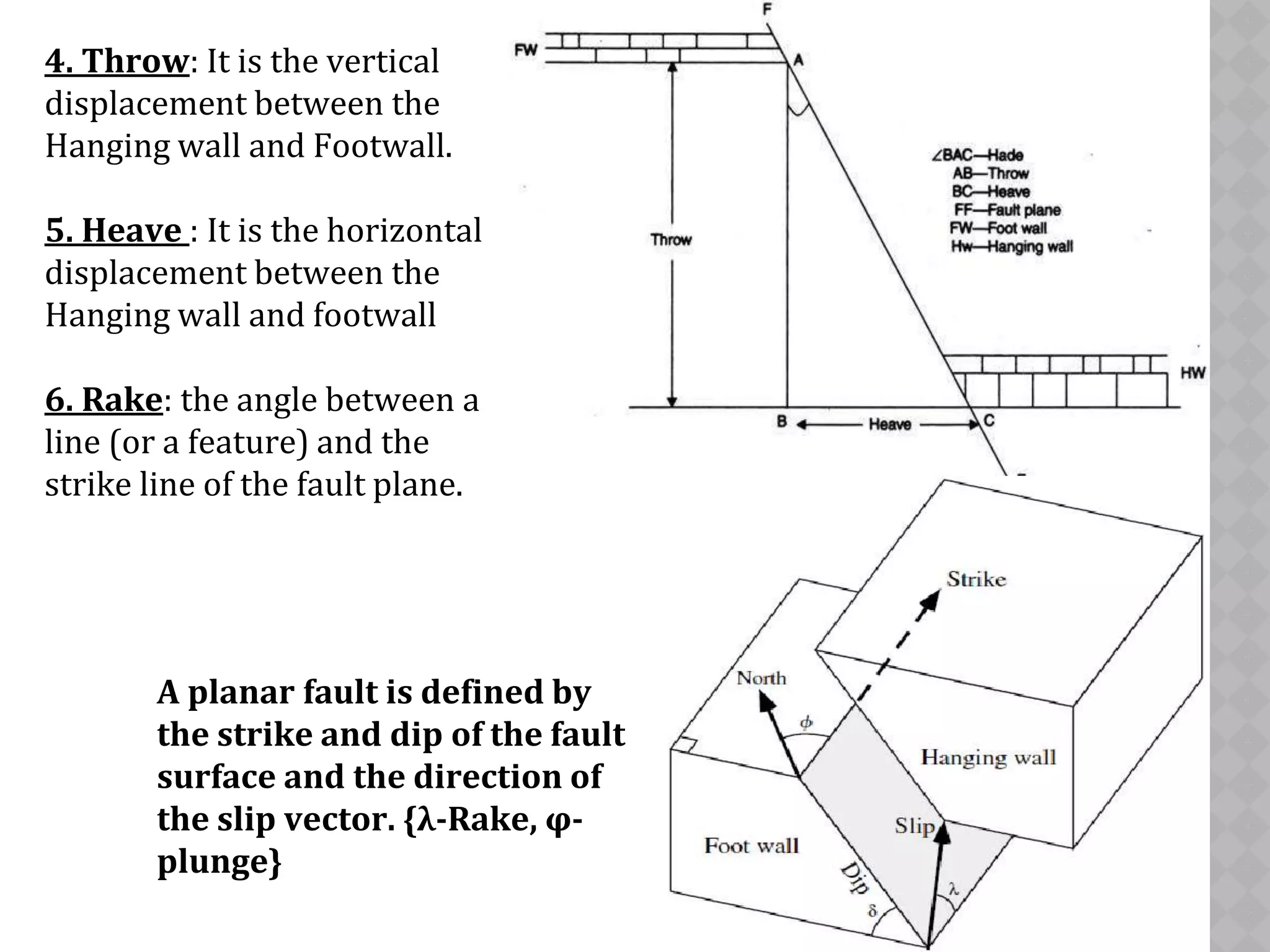 Fault and its classification | PPTX