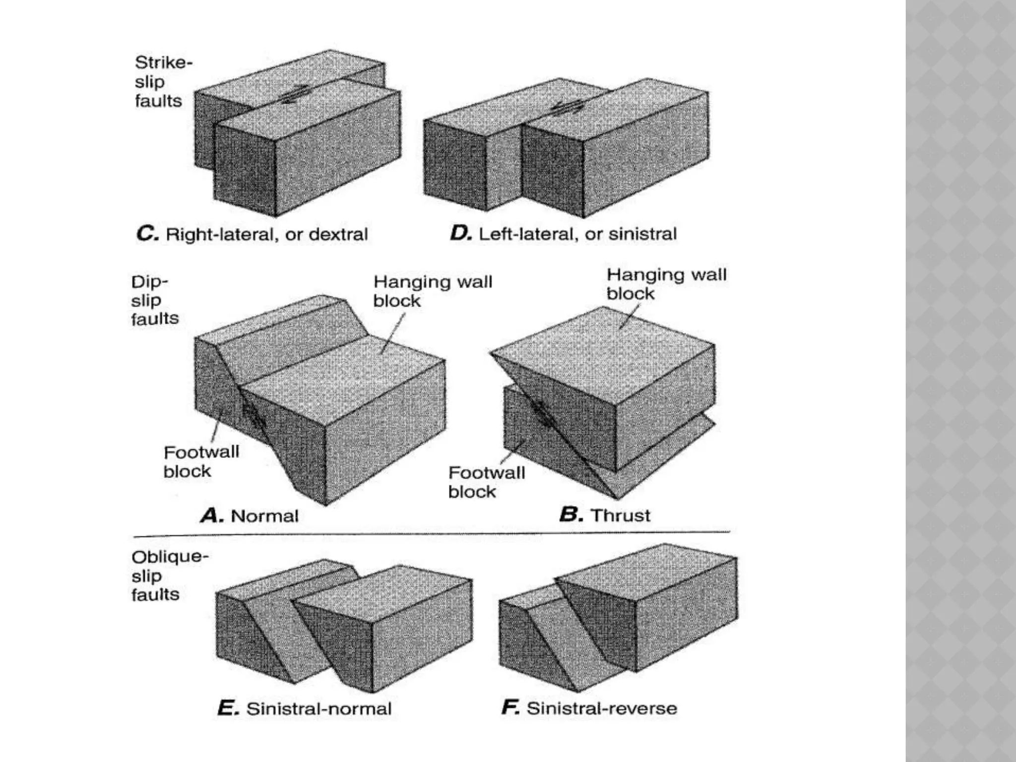 Fault and its classification | PPTX