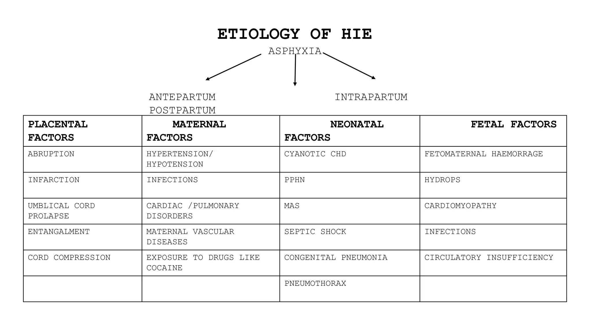 SHIVANJAN Hypoxic ischemic encephalopathy | PPTX