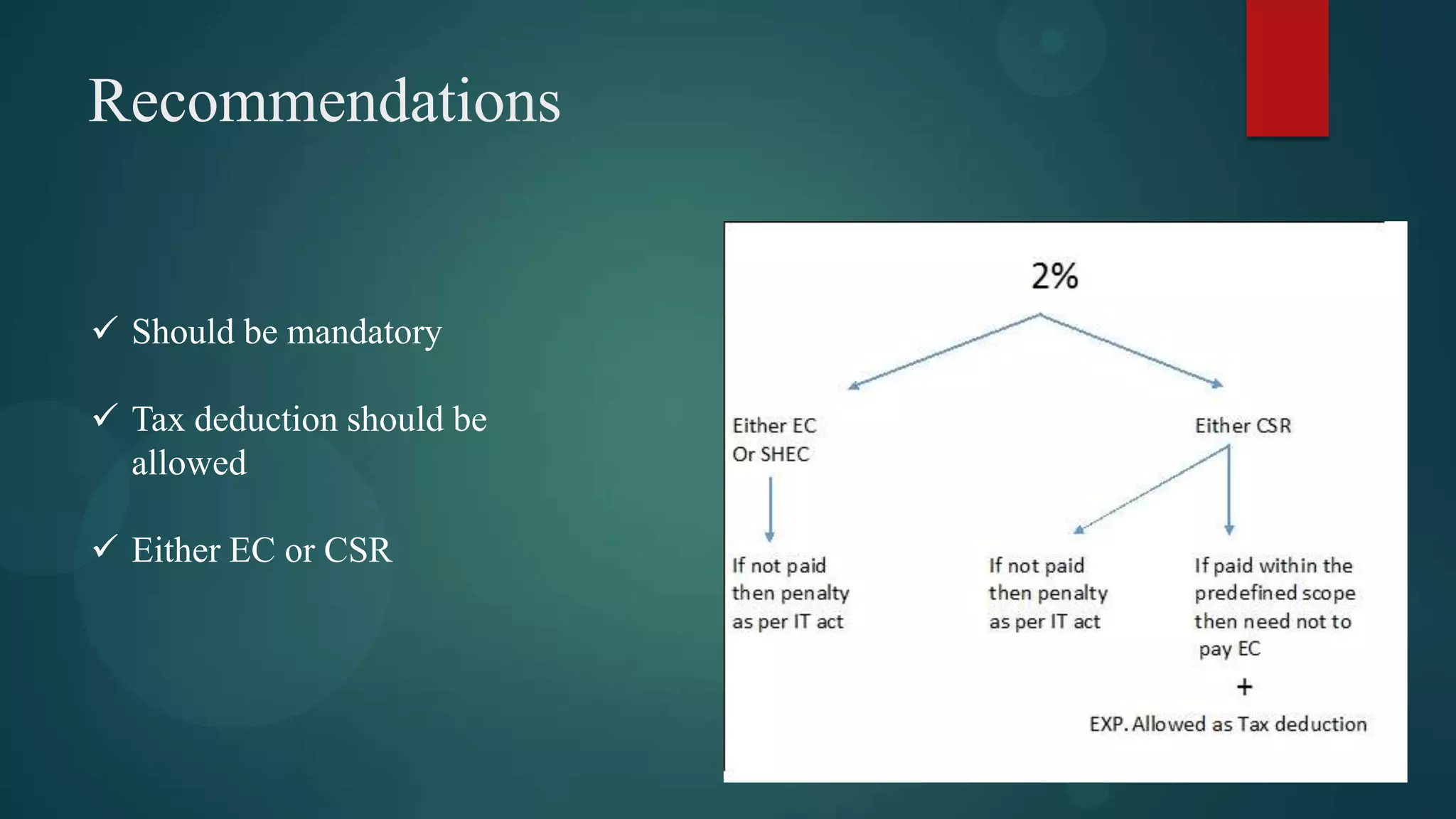 Corporate Social Responsibility | PPTX | Business | Business and Finance