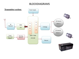 advanced raiway security system based on zigbee communication for track fault | PPTX