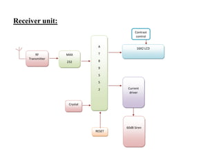 advanced raiway security system based on zigbee communication for track fault | PPTX